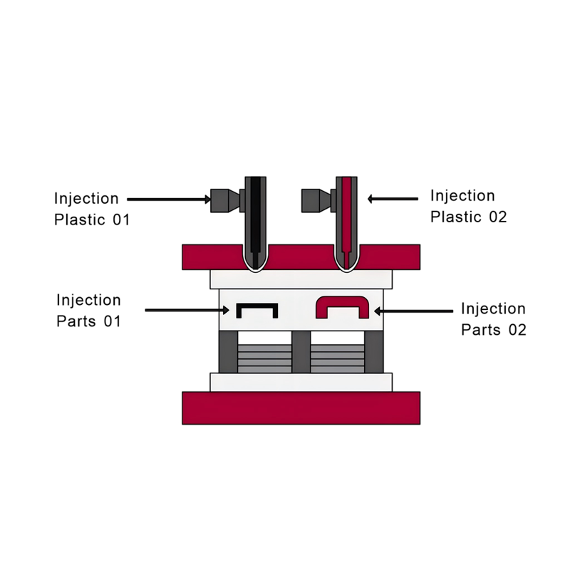 Custom Plastic 2-shot Molding Mold - Tooling Sun