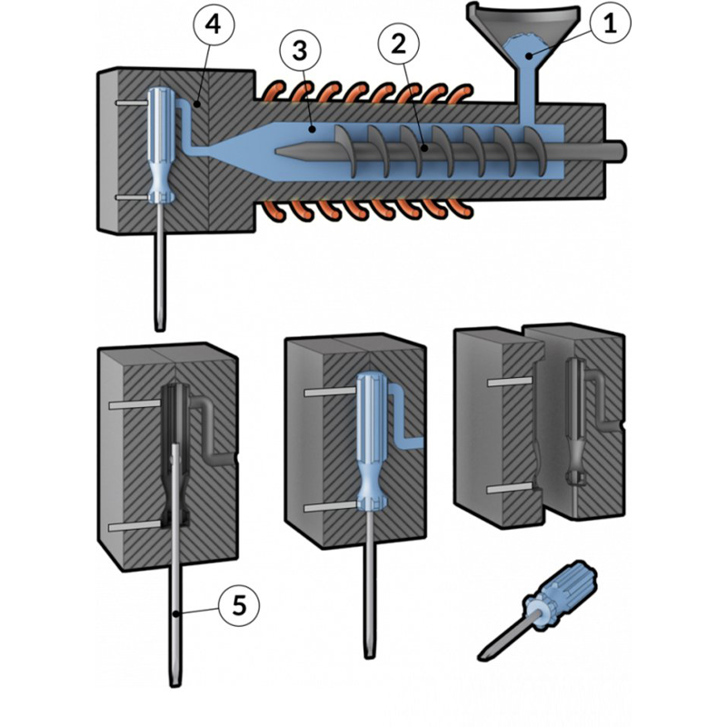 Custom Plastic Insert Mold - Tooling Sun