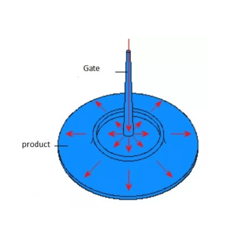 Selecting the Optimal Gate Design for Injection Molding Components ...