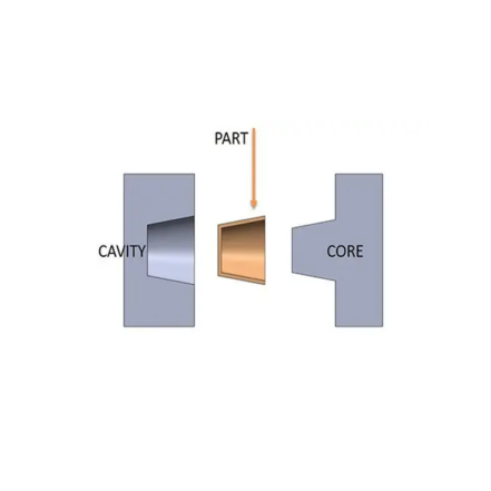 Key Differences Between Mold Cavity and Core in Injection Molding ...