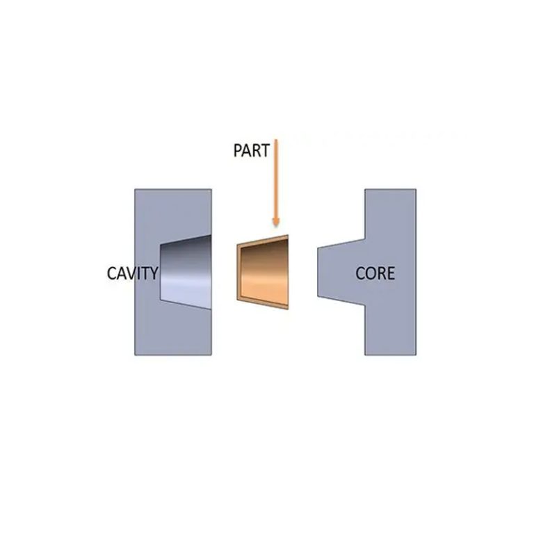 Key Differences Between Mold Cavity and Core in Injection Molding ...